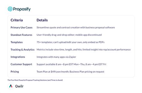The Five Most Powerful Proposal Tracking Solutions And Three To Avoid