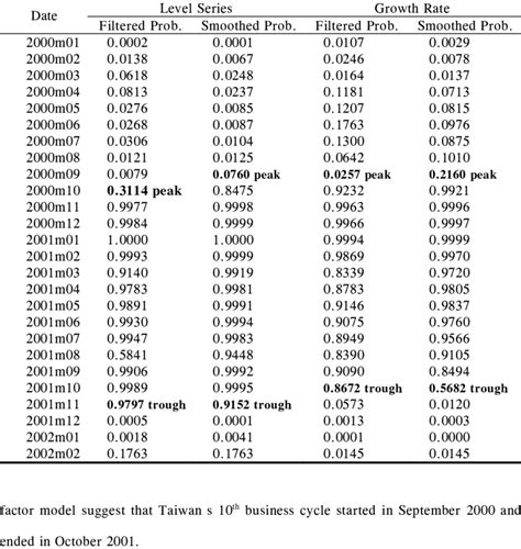The In Sample Posterior Probability Download Table
