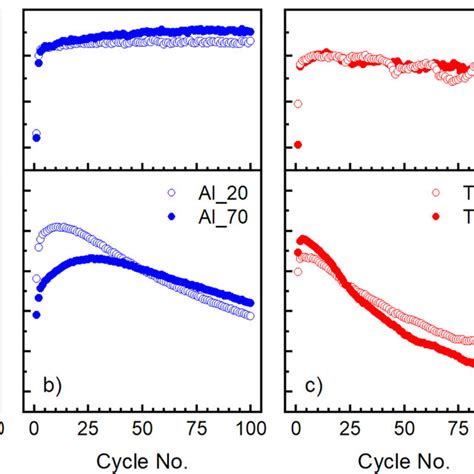 Top View SEM Images Of Uncoated NTP A B E F And Al2O3 Download Scientific Diagram
