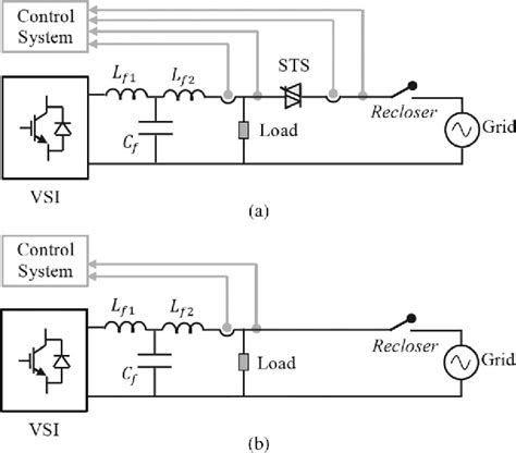 Figure 1 From A Method Of Seamless Transitions Between Grid Tied And Stand Alone Modes Of