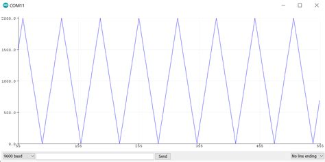 Arm Mbed Os For Stm32 Code Examples Part 2 Iot Engineering Education