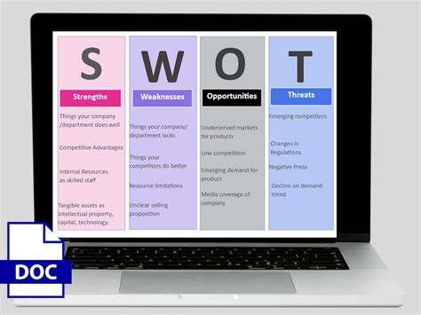 Editable Swot Analysis Template Hr Strategic Planning Digital