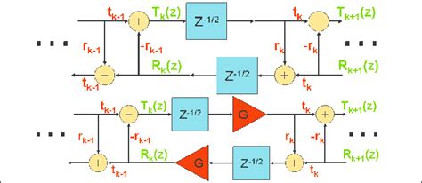 Lattice Filter Stages Comparing A Passive And Active Filters In A Download Scientific Diagram