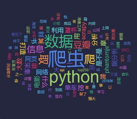 wpf 网易云歌词 爬取网易云听歌排行榜歌单制作云词 csdn博客