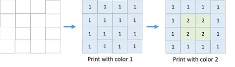 1591 Strange Printer Ii Leetcode