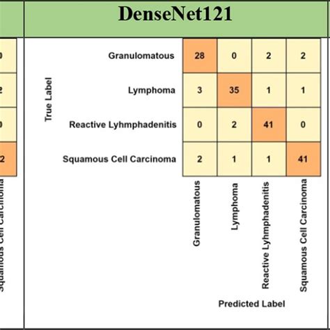 Classification Accuracies Of Deep Learning Architectures Download