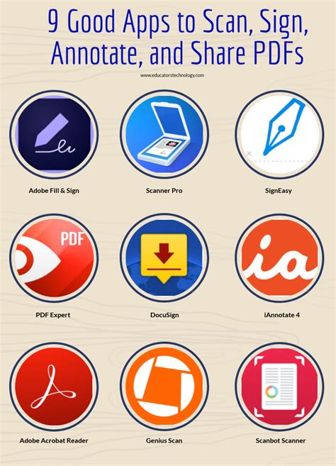 9 Good Apps To Scan Sign Annotate And Share Pdfs Educational