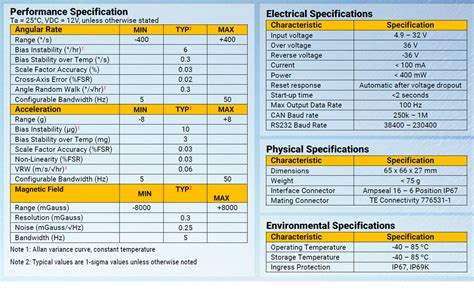Electrical And Physical Specifications Aceinna OpenIMU Developer Manual Documentation