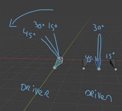 python how use the rotation of a driver object to drive the 0 1