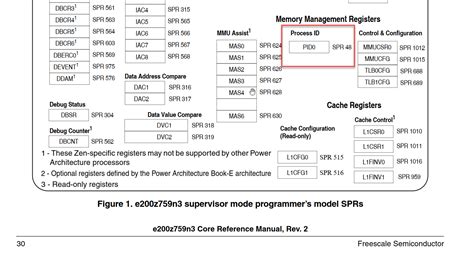 Mpu Pid Mpc5777c Nxp Community