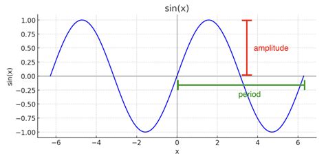 Act Math Formulas Everything You Need To Memorize For The Act Prepmaven