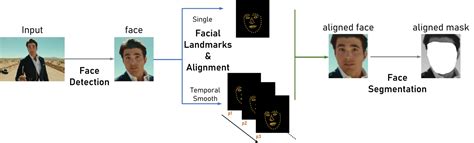 Deepfake Giới thiệu về DeepFaceLab công cụ để tạo ra Deepfake thật sự hoàn hảo