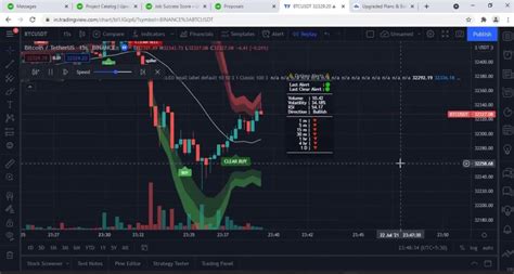 A Customized Trading View Indicator For Your Trading Strategy Upwork