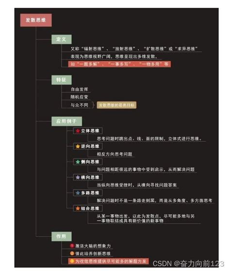 程序员解决问题问题的6大思维 Csdn博客
