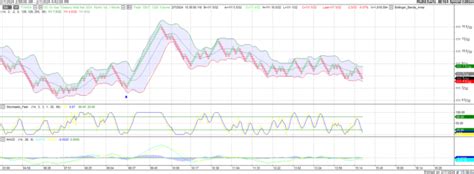 Market Correlation In Action