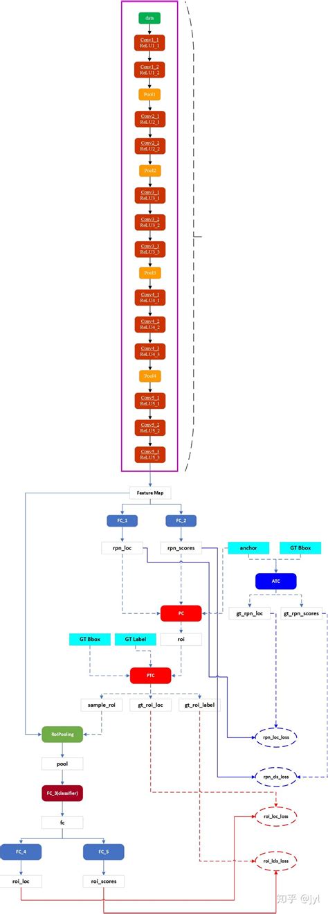 faster rcnn网络结构图 知乎