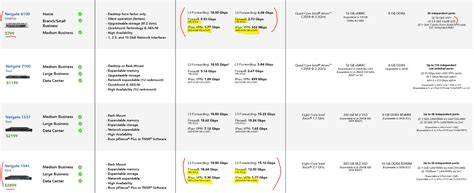 Netgate 6100 Or Potential Diy Build Which Is Better And Why