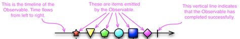 Reactive Programming
