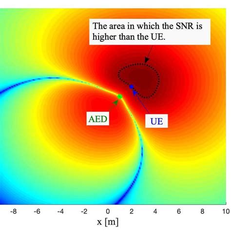 Pdf Zero Forcing Beamforming For Active And Passive Eavesdropper Mitigation In Visible Light