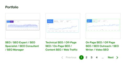 How To Create A Stunning Portfolio On Upwork Get More Clients Digital S Dimension