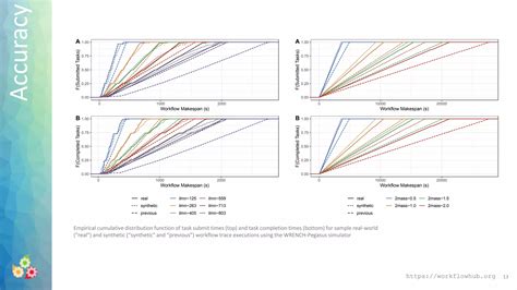 Workflowhub Community Framework For Enabling Scientific Workflow Research And Development Ppt