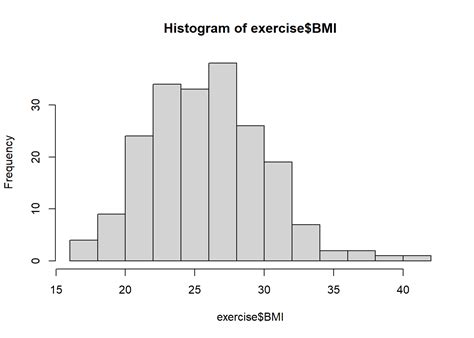 Exercises Introduction To Machine Learning With Tidymodels