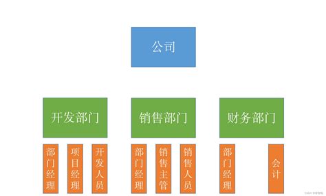前端的权限系统设计 前端权限设计 csdn博客