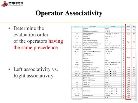 Introduction To C Programming Language Ppt Download