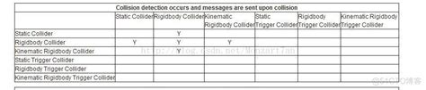 深入理解unity刚体rigidbody、碰撞器collider、触发器trigger51cto博客unity Trigger触发碰撞