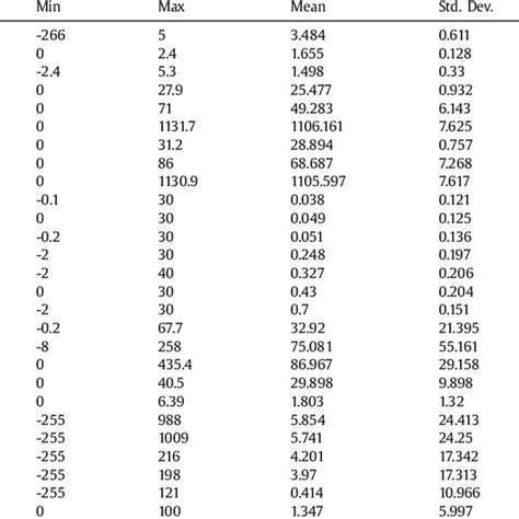 Characteristics Of Numerical Attributes Download Scientific Diagram