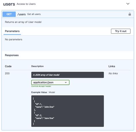 Openapi Swagger 超入門 Rest Api Qiita
