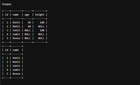 Sql Bootcamp From Basics To Brilliance — Part 1 By Sonali Jain Medium