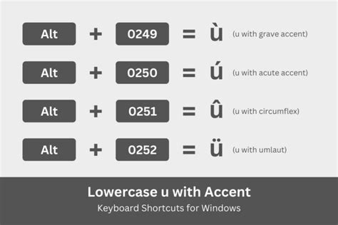 How to Type U with an Accent Mark ù ú û ü on Your Keyboard Tech Pilipinas