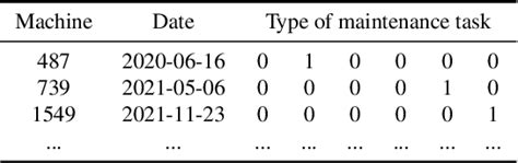 Table 2 From A Hybrid Feature Learning Approach Based On Convolutional Kernels For Atm Fault