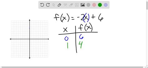 SOLVED For Each Function F Find F 3 And F 2 Graph F X 2 X 6 By Making A Table Of Values