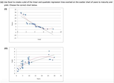 C Use Excel To Create A Plot Of The Linear And
