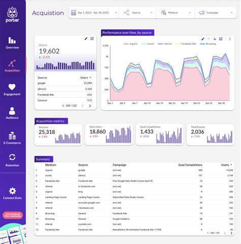 10 free analytics report templates clickup