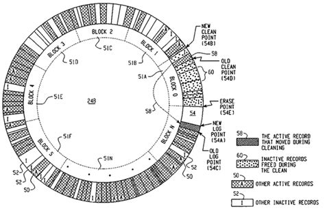 51로그 구조 파일 시스템 Log Structure File System