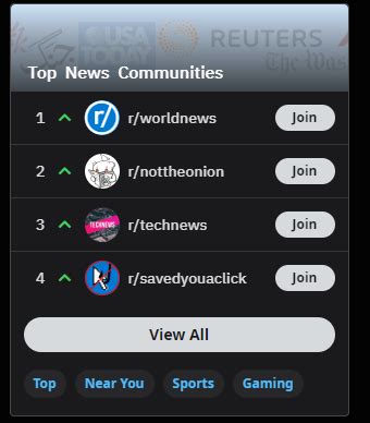 R Random And R Randnsfw Do Not Appear To Be Randomizing Their Results Lately Repeated Clicks