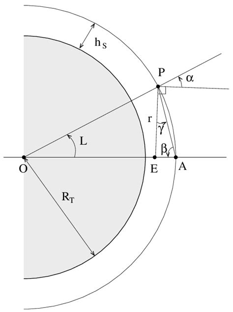 Fig A1 Geometric Notations Used In The Derivation Of The Field Download Scientific Diagram