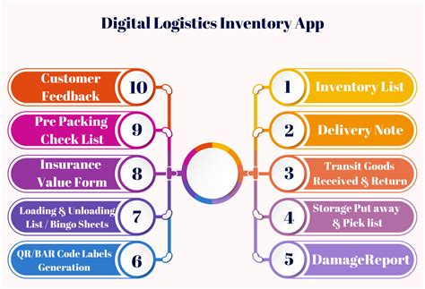 Digitalizing Logistics How An Inventory App Enhances Accuracy And Speed Quickmove