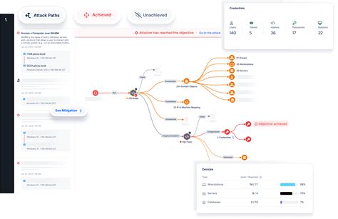 Automated Pen Testing