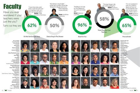 Yearbook Discussion Spreadmod Example Ideas Northside Marketing