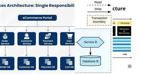 list microservies curated by harshal learner medium