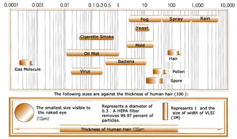 Clean Room System SUGONG Inc
