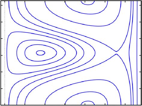 Phase Plane R 3 ψ Illustrating The Internal Resonance Between The Download Scientific