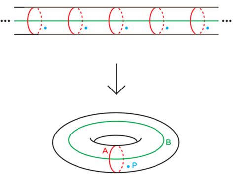 Getting Into Shapes From Hyperbolic Geometry To Cube Complexes And
