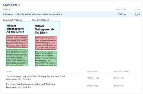 The Ultimate Guide To Font Performance Optimization Debugbear