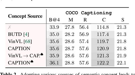 Injecting Semantic Concepts Into End To End Image Captioning