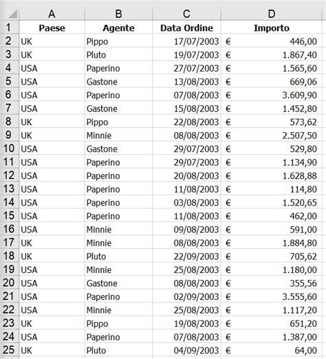 [excel] funzione somma se corso excel a firenze corsi a firenze